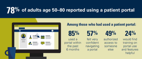 Log On for Health - Older Adults Getting Access to Health Information ...